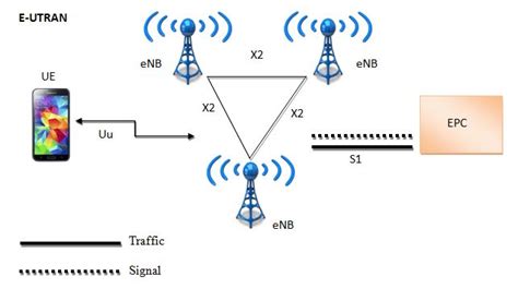 Telecom Networks Ran Let Enodeb X2 Ahmed Yasir Elkinani Msc