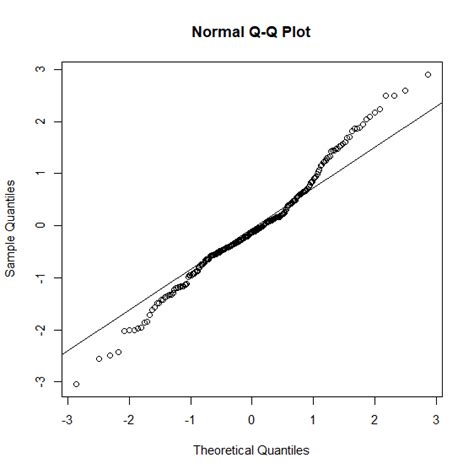 R Three Way Interaction Of Two Categorical Factors And A Continuous Factor With Random Error