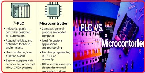Plc Vs Microcontroller Which Is Right For Your Project The Engineering Knowledge
