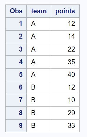 How To Use PROC SURVEYSELECT In SAS With Examples