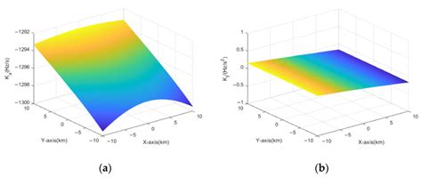 Azimuth Profiles Of Target P5 Processed By Different Algorithms A