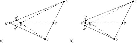 Figure 1 From A Note On Faces Of Convex Sets Semantic Scholar