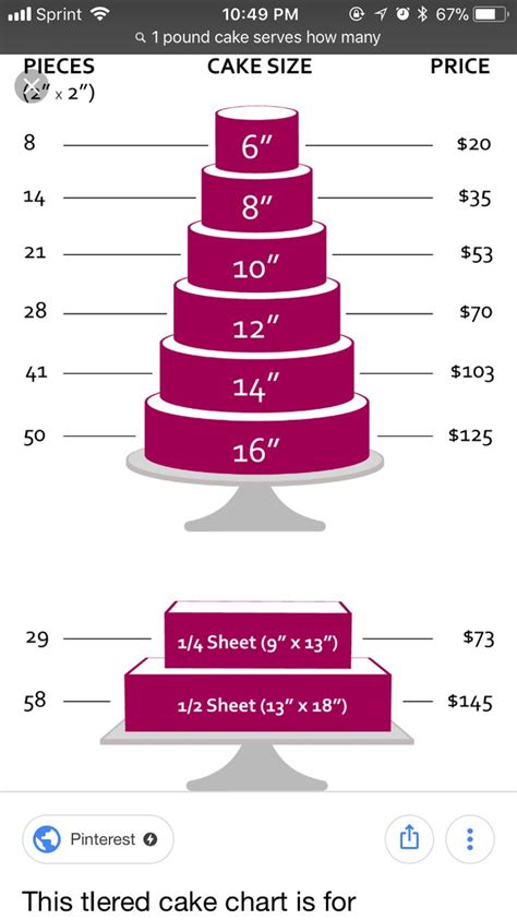What Are The Dimensions Of A 1 4 Sheet Cake Design Talk