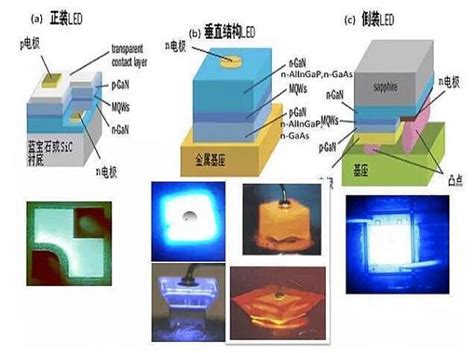 LED芯片结构 led灯结构及原理图解 伤感说说吧