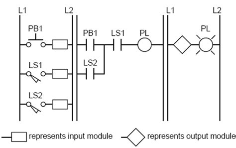 บทที่ 1 พื้นฐาน Plc