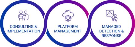 How Bluevoyants Modern Soc Solution Can Enhance Your Microsoft Security