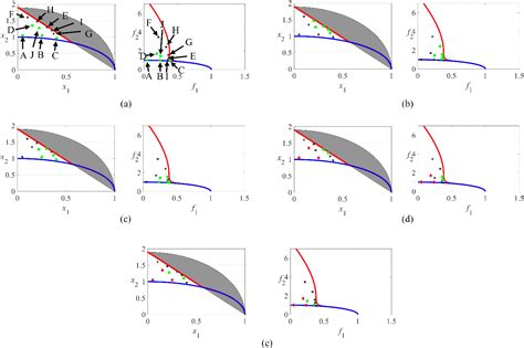 Figure 1 From Dynamic Auxiliary Task Based Evolutionary Multitasking For Constrained