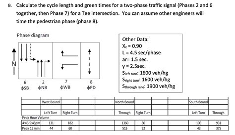 solved b calculate the cycle length and green times for a