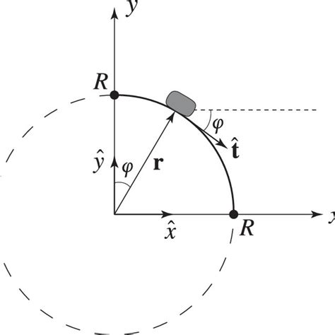 Point Particle Sliding On A Concave Downward Surface Under The Action Download Scientific