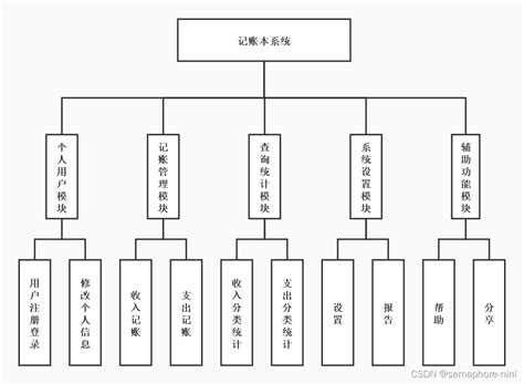 基于android的记账本的设计与实现基于android的记账软件的设计与实现 Csdn博客