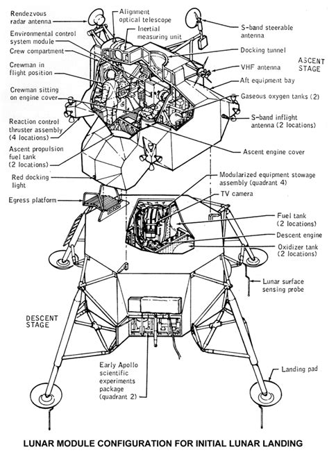 12 NASA Blueprints For Building Your Own Spaceship Apollo Missions