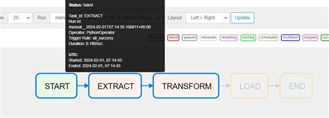 Getting Started With Gcp Dataform Streamlining Your Data Workflow By Yuvraj Singh The