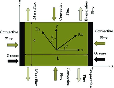Geometric Configuration Download Scientific Diagram
