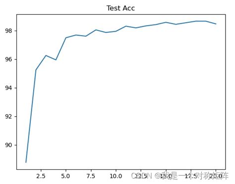 Spatial Transformer Networks（空间转换器）及在mnist中的应用空间transformer Csdn博客