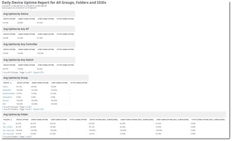 Using The Device Uptime Report
