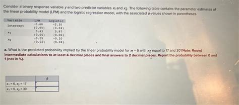 Solved Consider A Binary Response Variable Y And Two