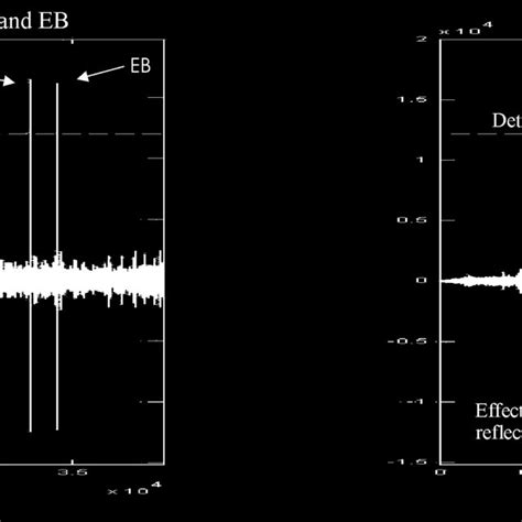 Simulation Of The Detection Algorithm In The Previous System Snr−6db