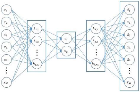 figure 1 from distinct variation pattern discovery using alternating