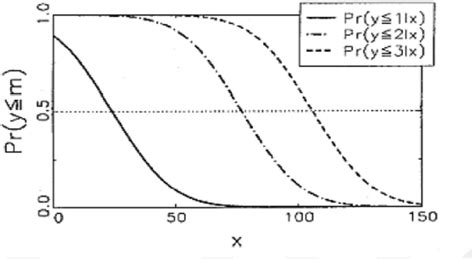 Illustration Of The Parallel Curves Assumption Source Long 1997 141