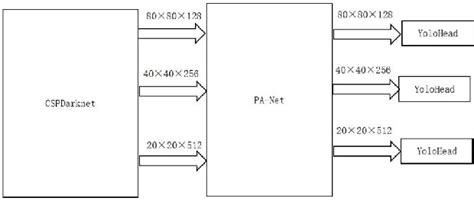 Figure 1 From An Improved Marine Biometric Detection Algorithm Based On Yolox Semantic Scholar