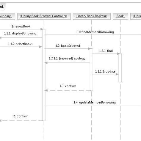 3 Sequence Diagram For Job Searching Download Scientific Diagram