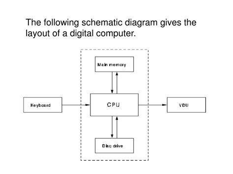Ppt Csl101 Introduction To Computers And Programming Lecture 1