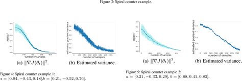 figure 3 from finite sample analysis for two time scale non linear tdc