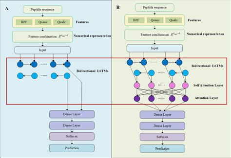 Mialabacpred Bmf At Main