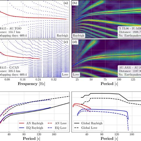 Depth Maps Of Moho Left And Lab Right Panels A And B Correspond Download Scientific