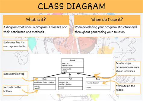 Class Diagram — Qcaa Digital Solutions Text