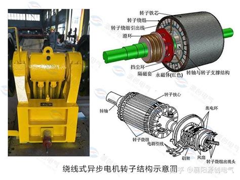 绕线电机和鼠笼电机有什么区别？ 知乎