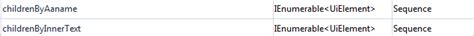 How To Click Particular Row Link Buttons In Html Table Based On Row