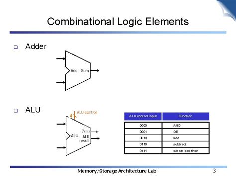 Computer Architecture Basics Of Datapath Memorystorage Architecture Lab