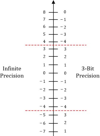 FIR Vs IIR Filters A Practical Comparison Wireless Pi