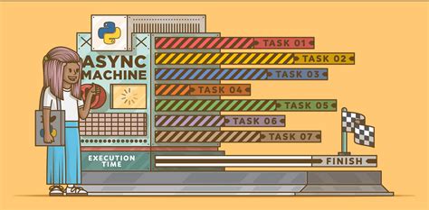 Asynchronous Programming In Python By Aadit Gupta Medium