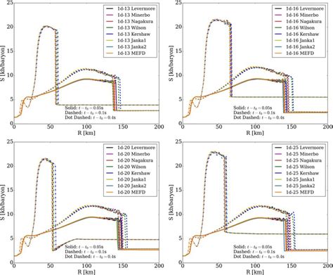 Similar To Figure 6 But For Entropy Profiles Differences Only Occur