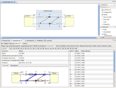 Simulation Based Stochastic Analysis In The Eclipse Coordintation Tools