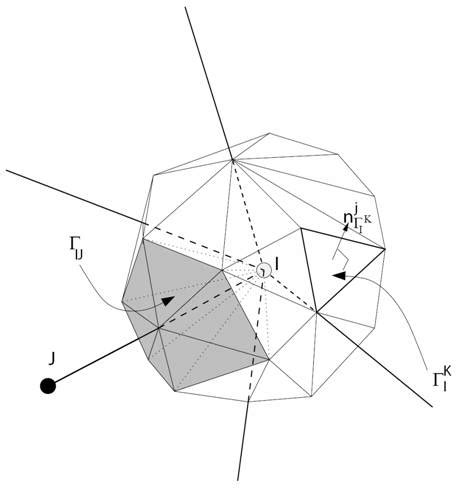 Illustration Of The Dual Mesh Cell Surrounding An Internal Node Download Scientific Diagram