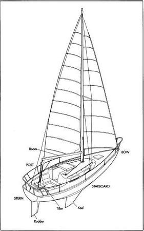 Cool Sailboat Racing Hull Design Stefanus Panca