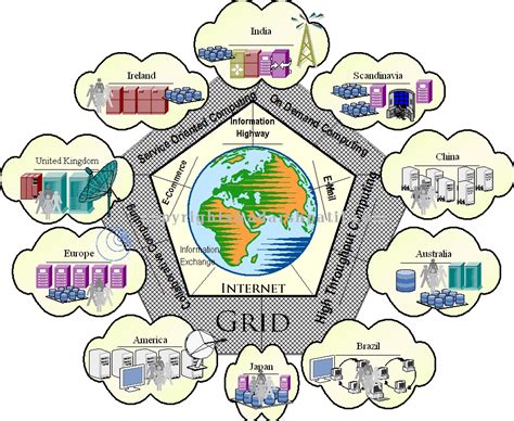 Cloud Computing And Grid Computing Cloud Computingcluster Computing
