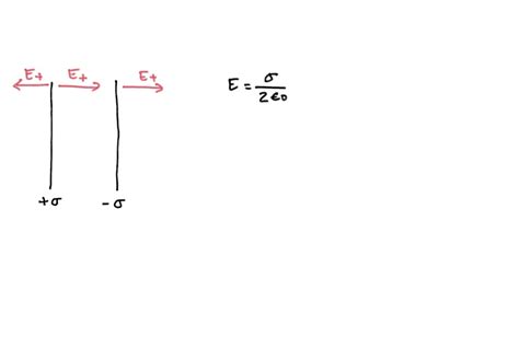 SOLVED Five Infinite Parallel Planes Of Charge Have Surface Charge Densities G Respectively