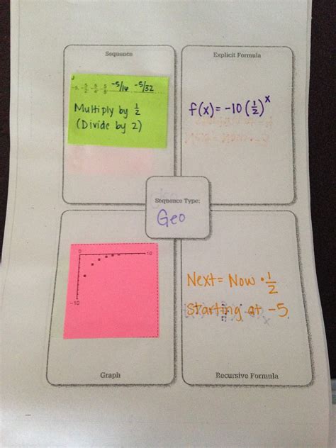 Mrs Williams Is Off On A Tangent Linear Functions Part Interactive Notebook Pages