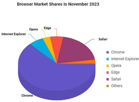 getting started with asp mvc 3d circular chart control syncfusion