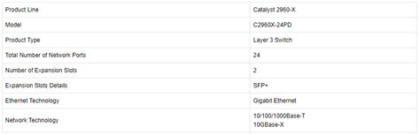 Ddr3 Vs Ddr4 Vs Ddr5 A Tale Of Three Generations — Choosing The Right Ram For Your System By