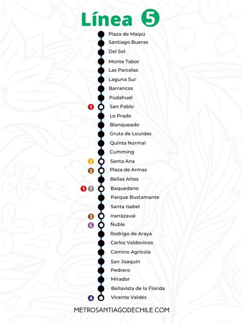 Línea 5 Del Metro De Santiago