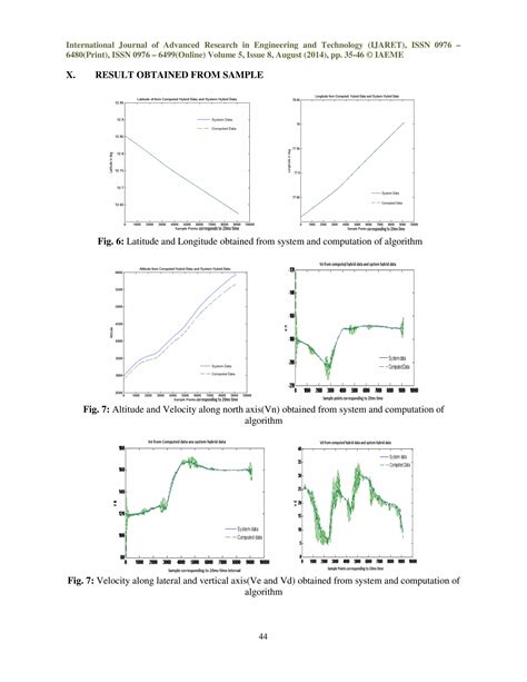 Improvement Of Accuracy In Aircraft Navigation By Data Fusion Technique Pdf