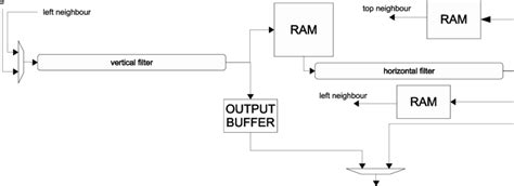 Loop Filter Architecture Overview Download Scientific Diagram