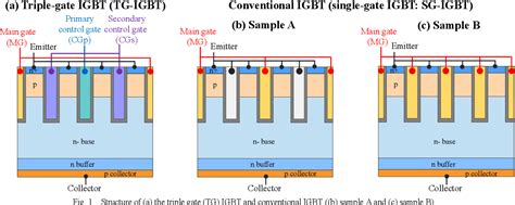 Figure 1 From Three Level Gate Drive Technique For Enhancing Switching Loss Reduction In Triple