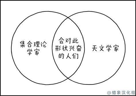 重叠的圆 Xkcd中文站