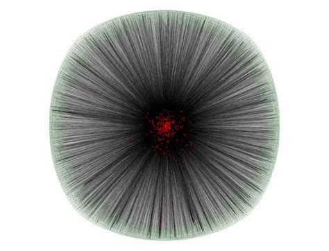 Github Parkmichelle Russian Interference